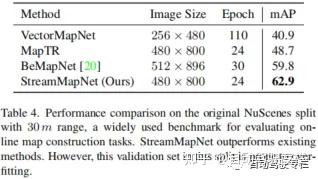 StreamMapNet：用于矢量化在线高精地图构建的流动建图网络 - 知乎