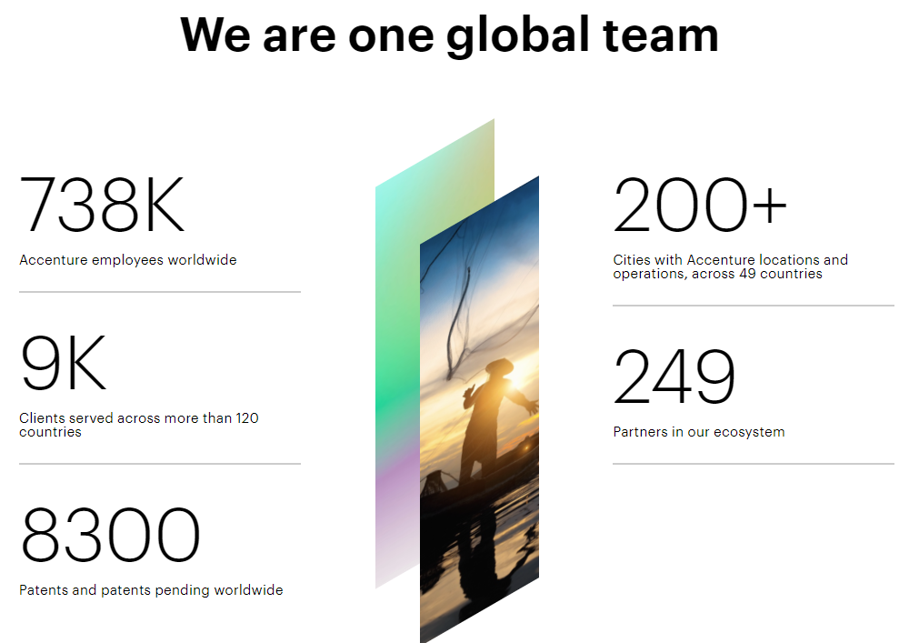 突发，埃森哲裁员19000人 - 知乎