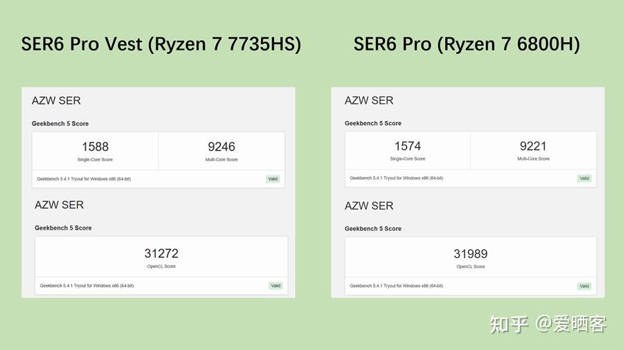 7735HS真比6800H强？零刻SER6 Pro Vest评测 - 知乎