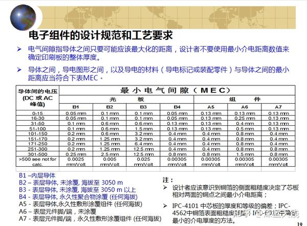 2023年最新IPC-A-610标准解读及案例分析培训认证 - 知乎