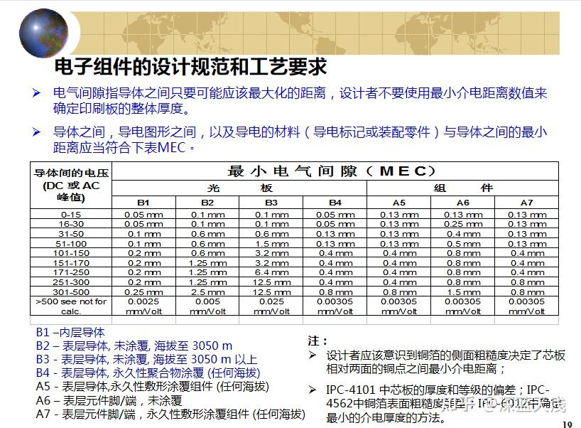 2023年最新IPC-A-610标准解读及案例分析培训认证 - 知乎
