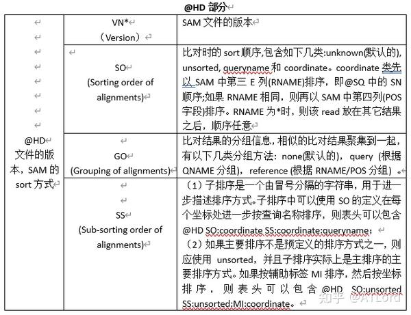 数据格式（六）——SAM\BAM - 知乎