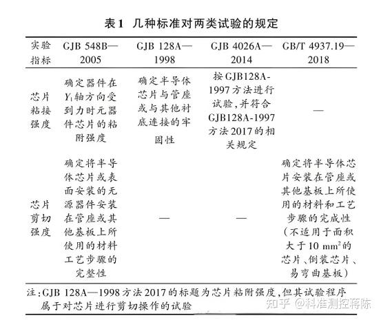 叠层芯片粘接与剪切强度测试方法解析 - 知乎