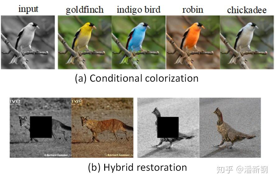ECCV2020 Oral | Deep Generative Prior：实现通用的图像复原与编辑 - 知乎