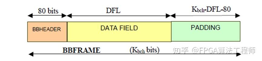 DVB-S2标准协议：流自适应与FEC编码 - 知乎