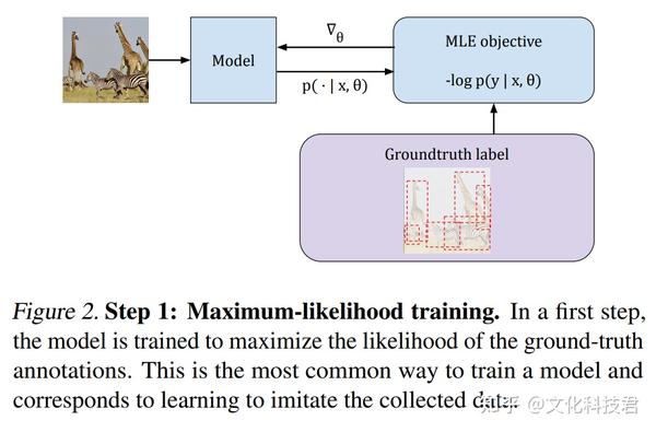 REINFORCE 算法调整具有奖励函数的预训练模型 - 知乎