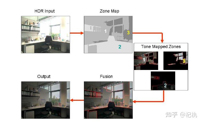 Dynamic Range Compression by Differential Zone Mapping Based on Psychophysical Experiments阅读笔记 - 知乎