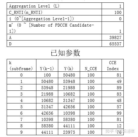 LTE CCE Index 计算 - 知乎
