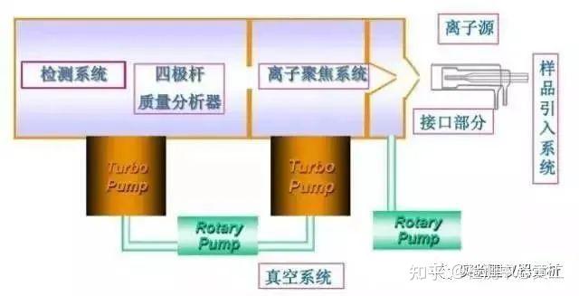 ICP-MS分析高手必备的高端技能！ - 知乎