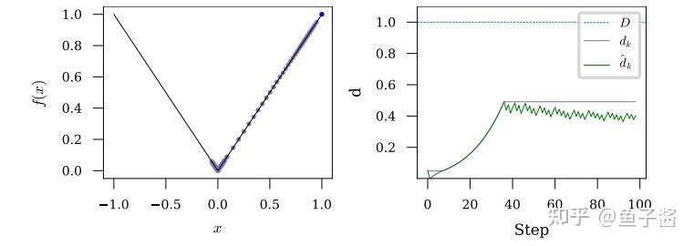 机器学习领域CCF A类顶会ICML 2024今日开放投稿！附6篇杰出论文+18篇高分论文 - 知乎