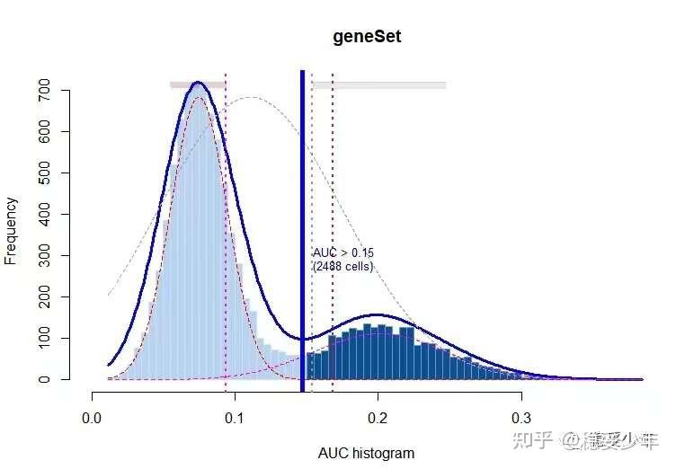 Ligandscout基于结构的药效团生成 - 知乎