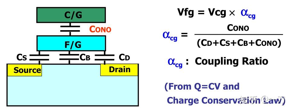 文献摘录-NAND-Characterization-3 - 知乎