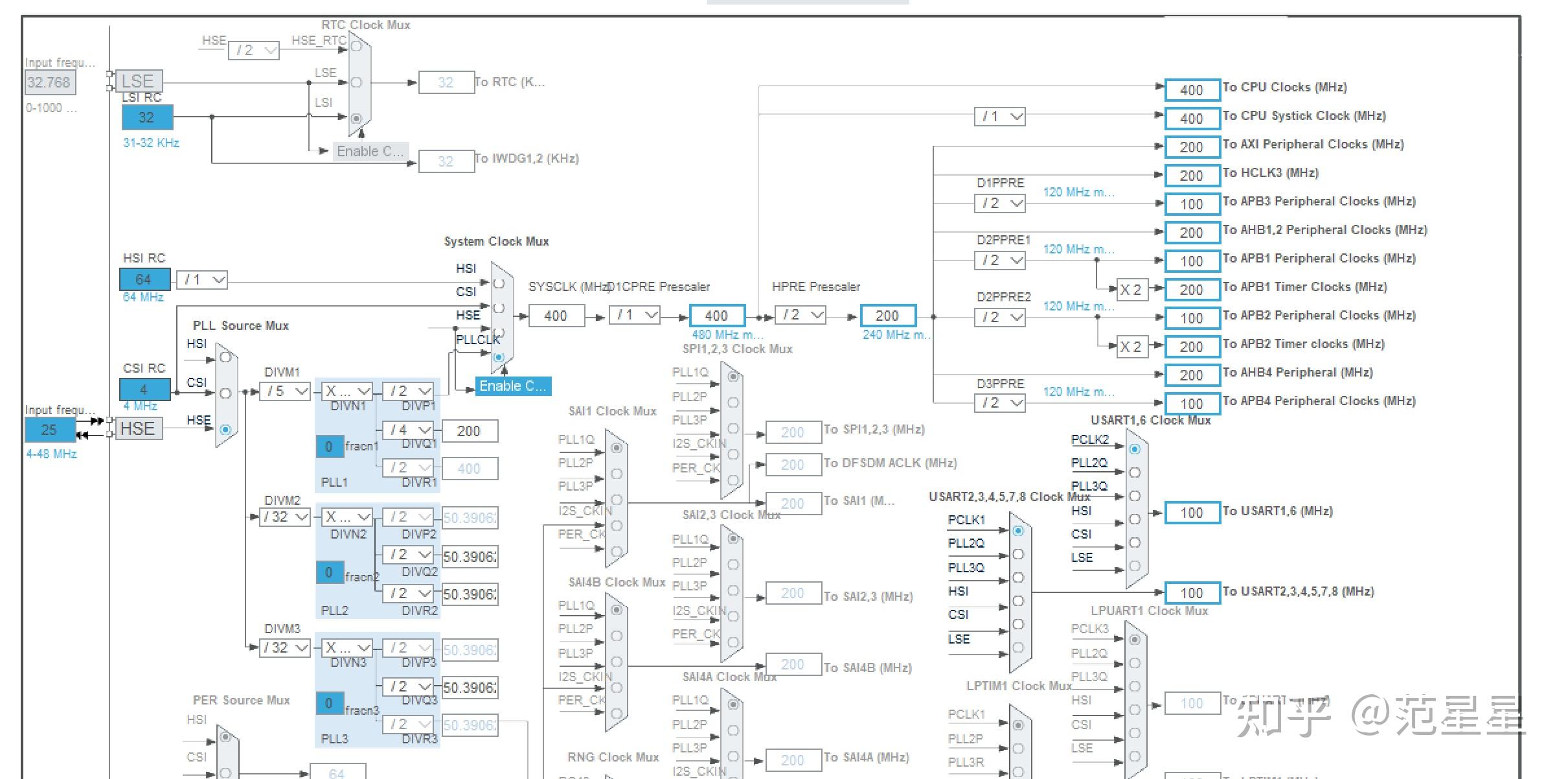 Stm32读写sd卡 Sdmmc 知乎 