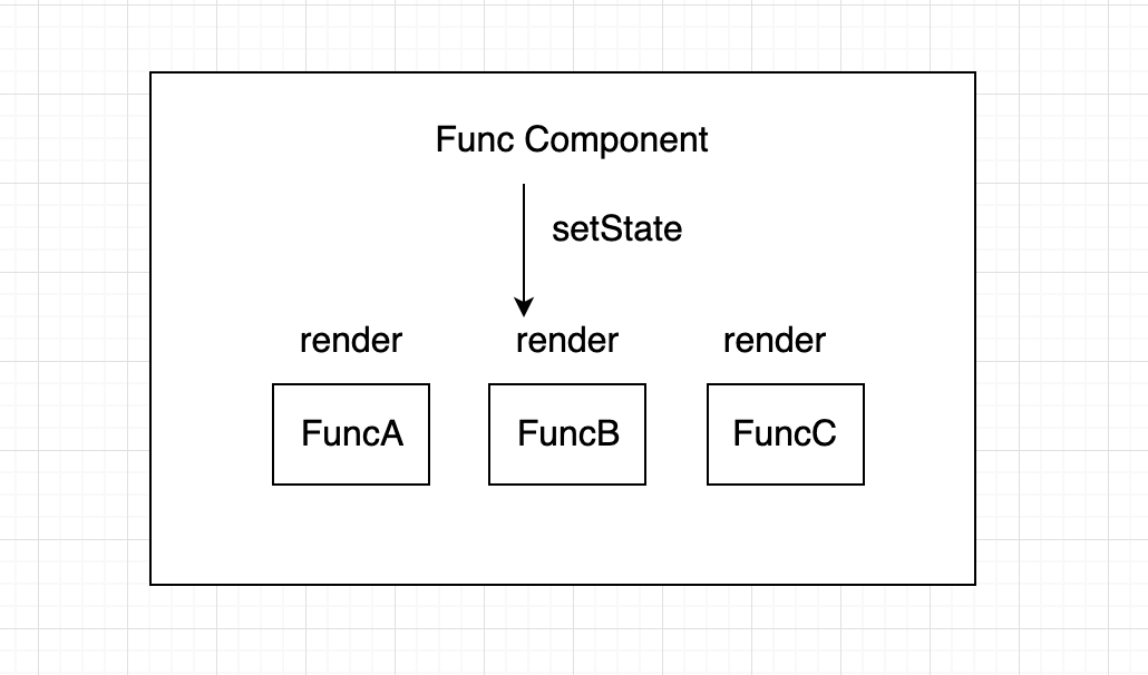 10分钟教你手写8个常用的自定义hooks - 知乎
