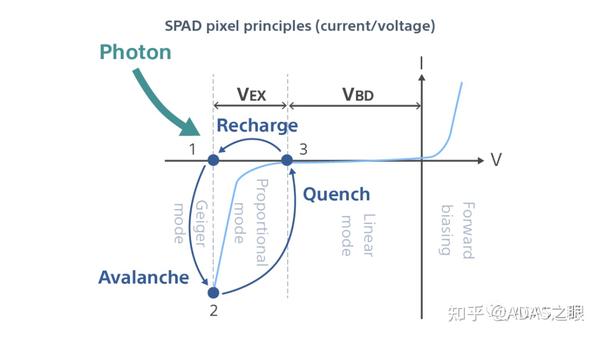 Lidar | 一文看懂车载激光雷达原理 - 知乎