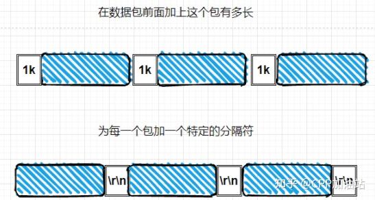 图解丨Posix API 与 网络协议栈 详细介绍 - 知乎