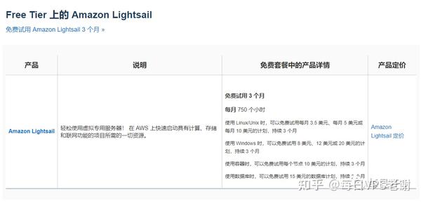 免费VPS之AWS lightsail评测，瞬间感觉甲骨文都不香了 - 知乎