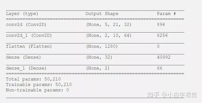基于opencv实战眼睛控制鼠标 - 知乎