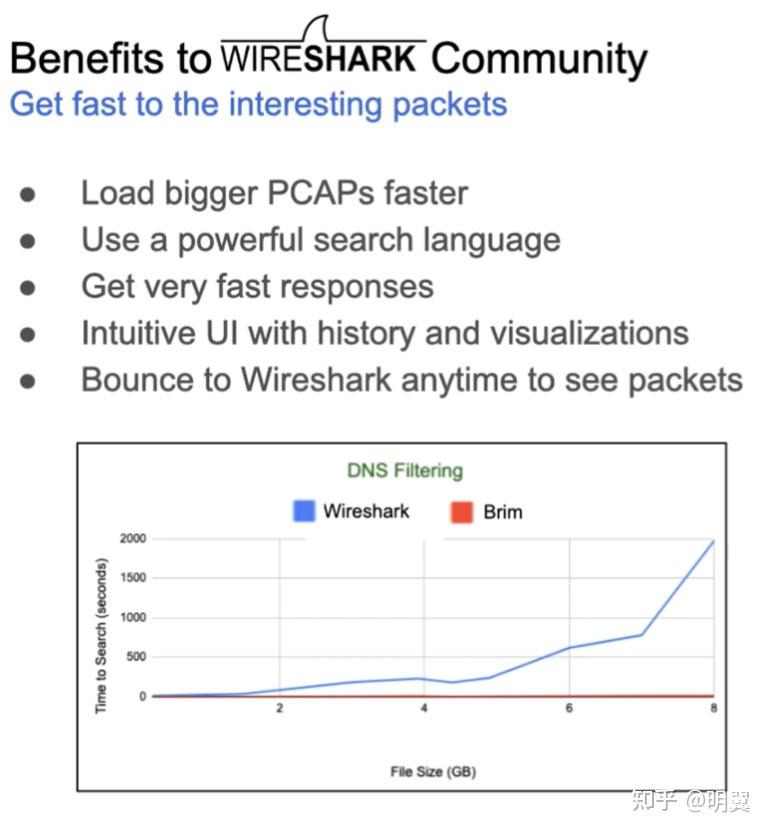 一款新兴的操作pcap的神器 - 知乎