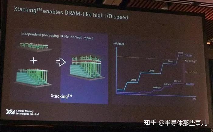 详解|长江存储3D闪存Xtacking堆栈 |半导体那些事儿 - 知乎