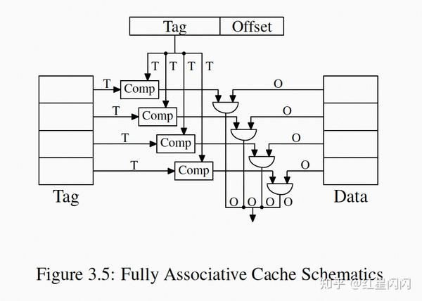 一篇论文讲透Cache优化 - 知乎