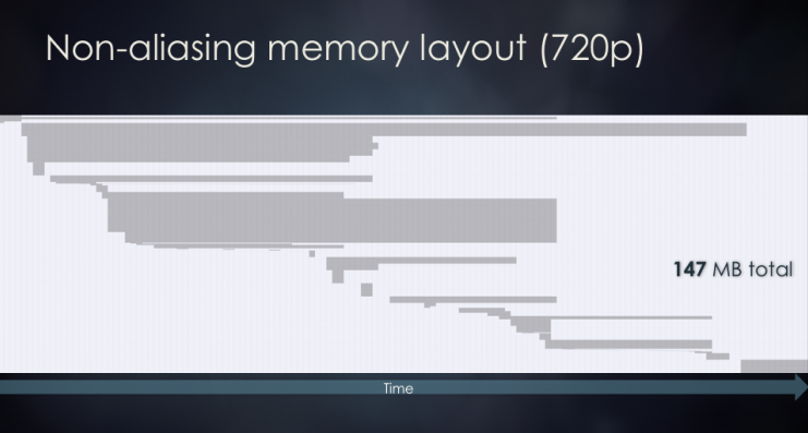 Render Graph与现代图形API - 知乎