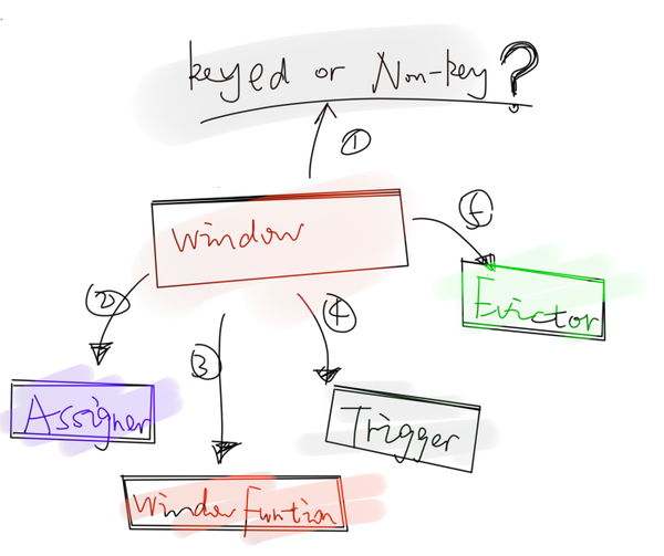 看完这篇再说你会用Flink的Window - 知乎