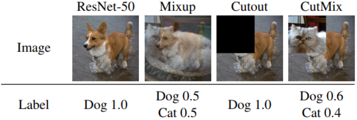 [笔记] AEL: 基于自适应均衡学习的半监督语义分割 (NeurIPS'21) - 知乎
