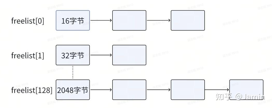 Unity IL2Cpp的GC原理 - 知乎