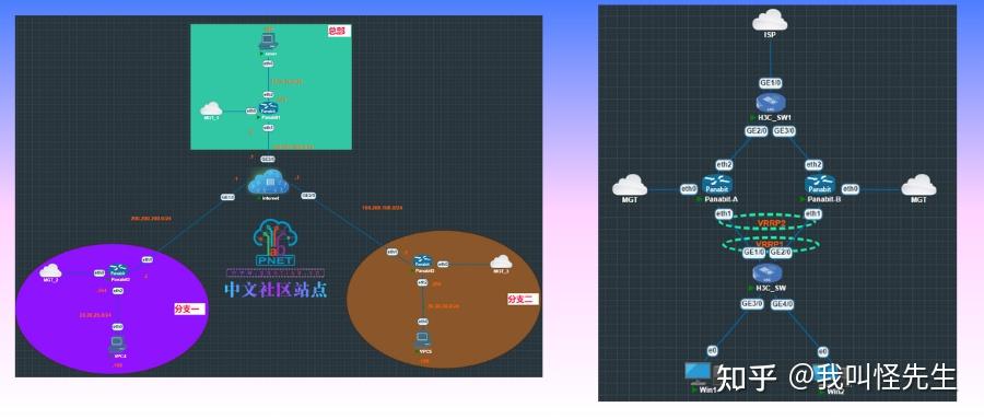 PNETLAB 懒人版本：高效、便捷、全面升级的网络实验室体验 - 知乎