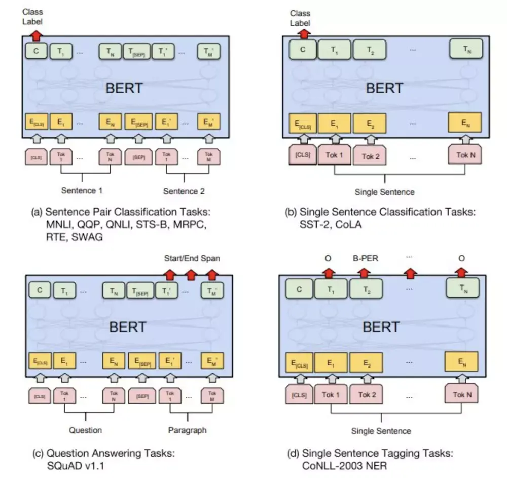 NLP必读：十分钟读懂谷歌BERT模型 - 知乎
