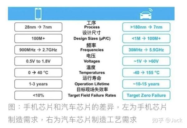 联发科MT8666和高通8155哪个好？差距与区别 - 知乎