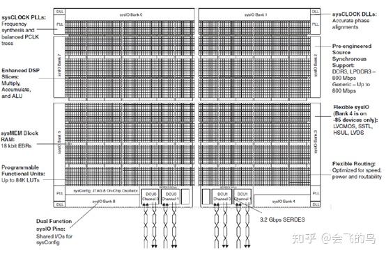 Lattice FPGA产品简介 - 知乎