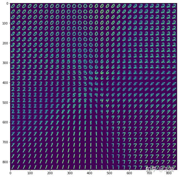 Autoencoder（一）：autoencoder可视化介绍 知乎 