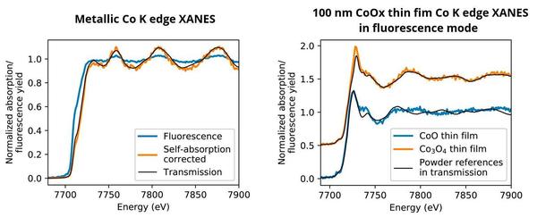台式XAFS、XES分析系统的发展解析 - 知乎