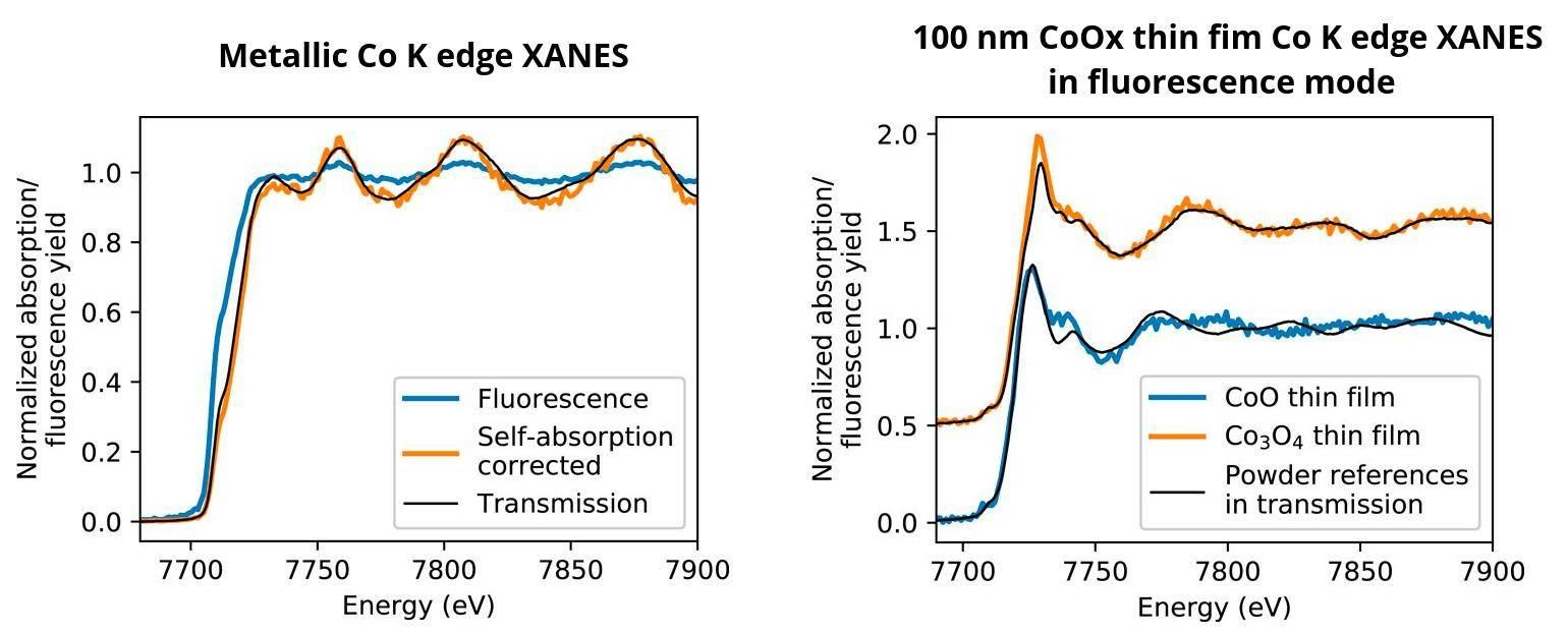 台式XAFS、XES分析系统的发展解析 - 知乎