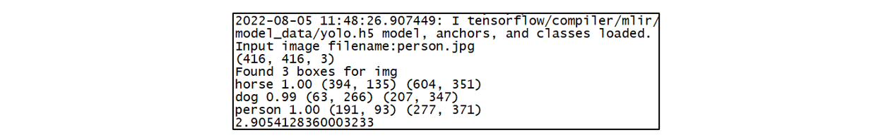 基于Keras-YOLO实现目标检测 - 知乎