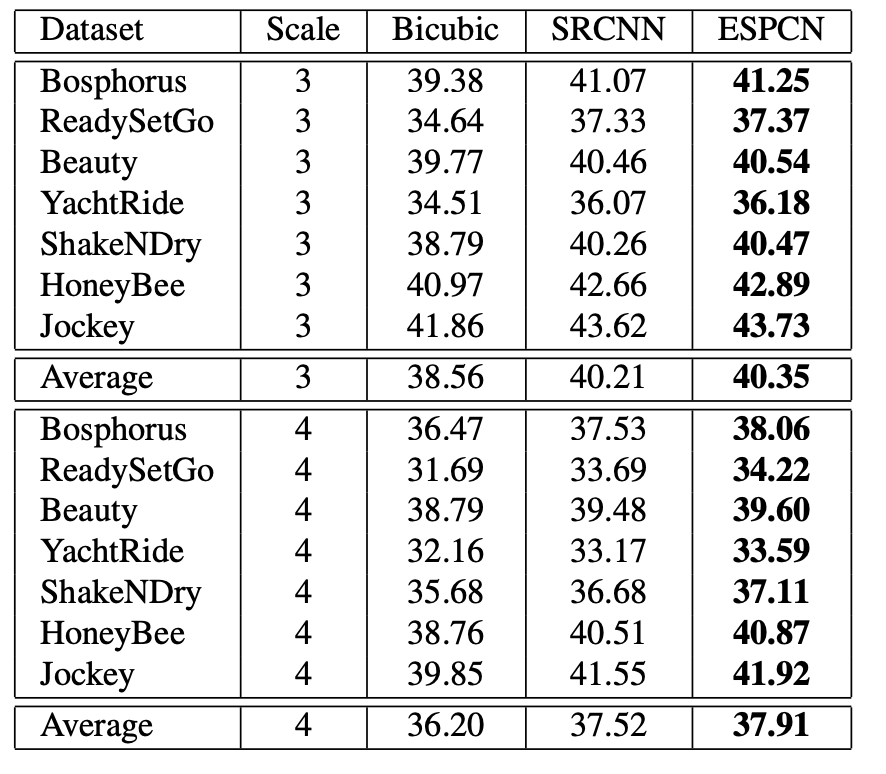 [超分][CVPR2016]ESPCN - 知乎
