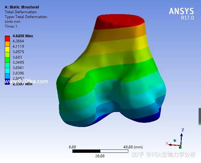 ANSYS中的技巧学习 - 知乎