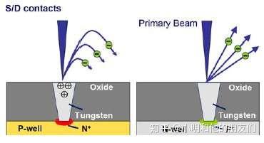VC (voltage contrast) - 知乎