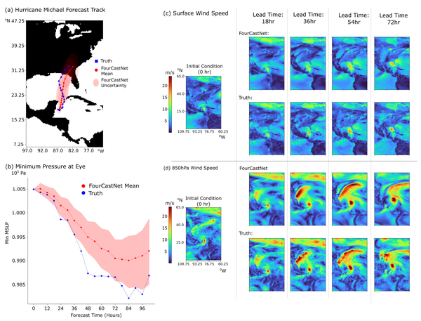 【ICLR2022】FourCastNet 解读 - 知乎