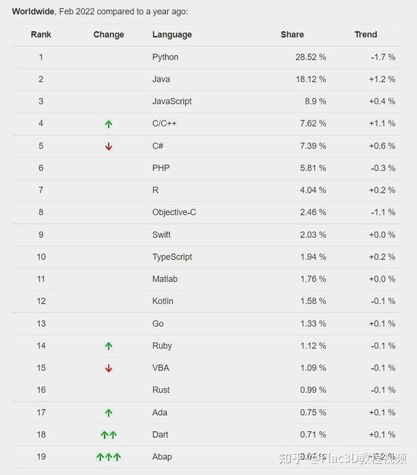 Python在Flac3D的应用前景，Flac3D内的Python编程技巧 - 知乎