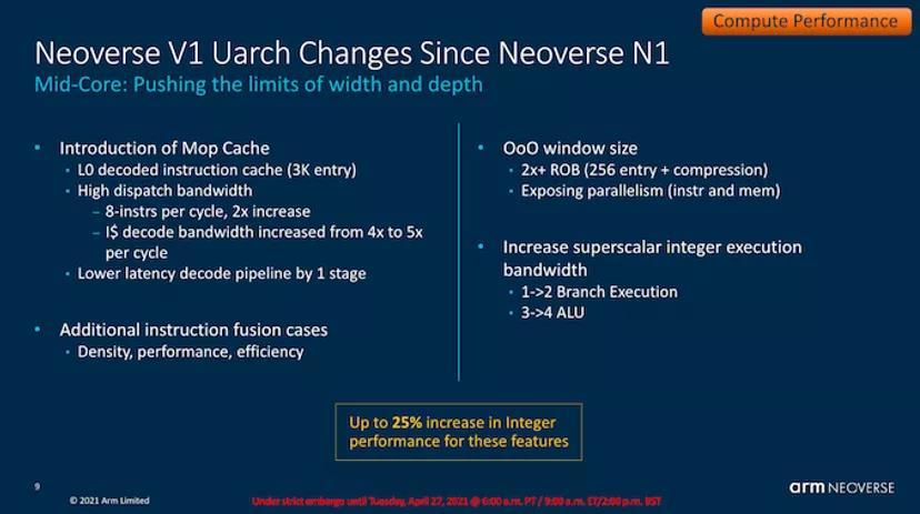 决战“云”霄 | 剖析ARM Neoverse V1与N2 - 知乎