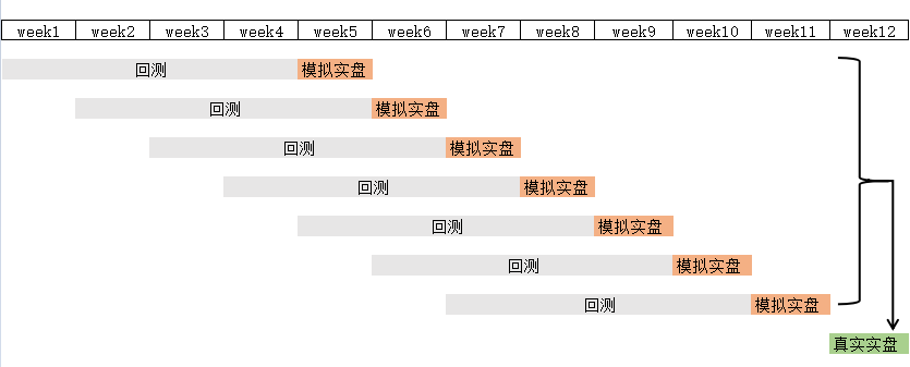【学习笔记】前进式回测Walk forward Backtesting - 知乎