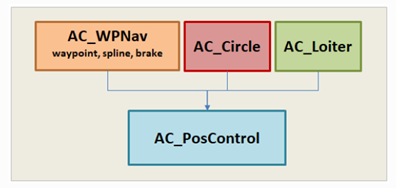 知行合一ArduPilot | ArduPilot系统框架简述 - 知乎