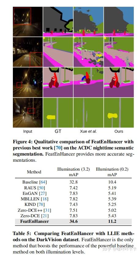 FeatEnHancer: Enhancing Hierarchical Features for Object Detection and Beyond Under Low-Light ...