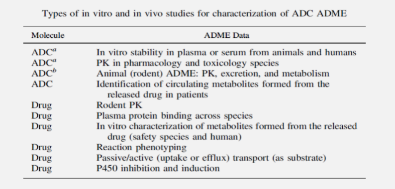 研究抗体偶联药物（ADC）小分子毒素释放和代谢的策略和方法 - 知乎