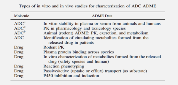 研究抗体偶联药物（ADC）小分子毒素释放和代谢的策略和方法 - 知乎