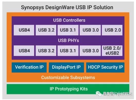 优秀的 Verilog/FPGA开源项目介绍（五）- USB通信 - 知乎