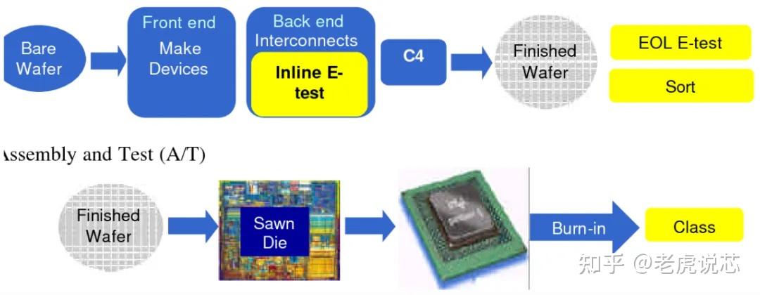 为什么晶圆wafer AOI很重要？ - 知乎